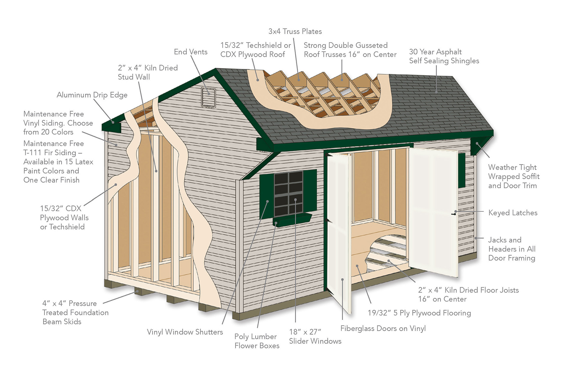 Build Options - Lanco Sheds